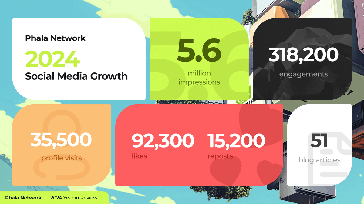 Phala Network - 2024 Year in Review | Phala