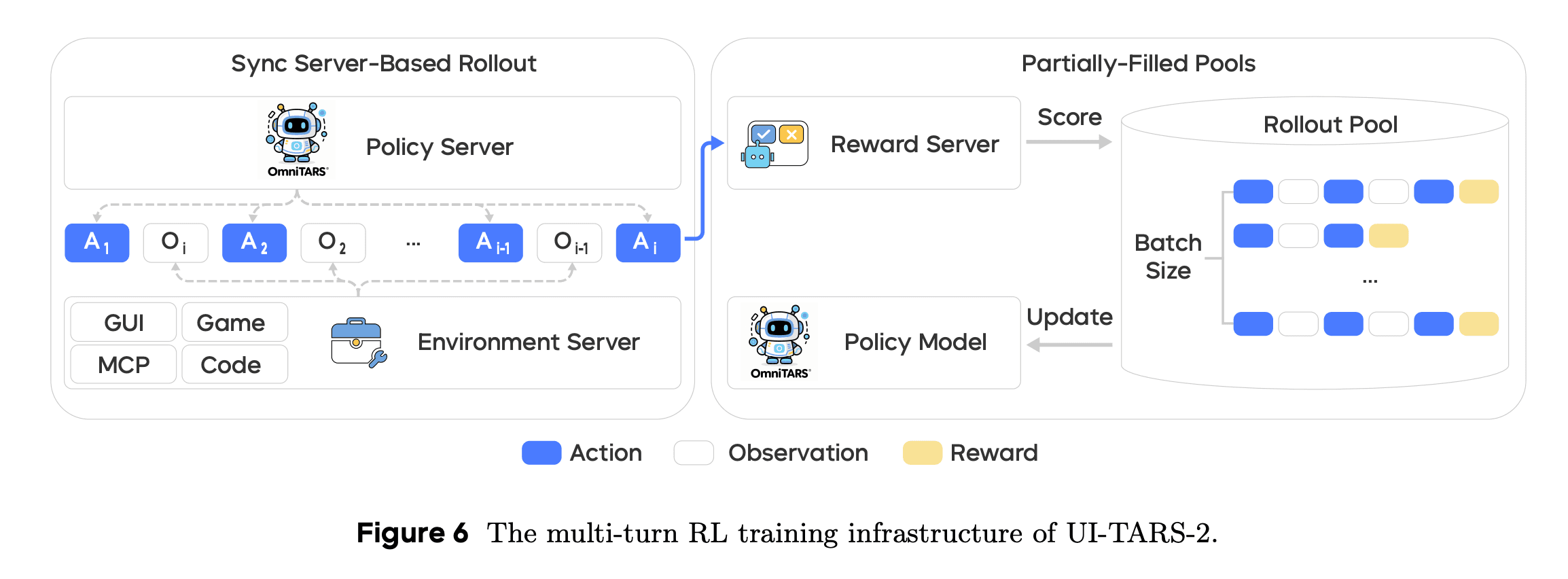 Doubao Phone: TEE-Powered AI Privacy & Security — A Whitepaper Read + Translation | Phala